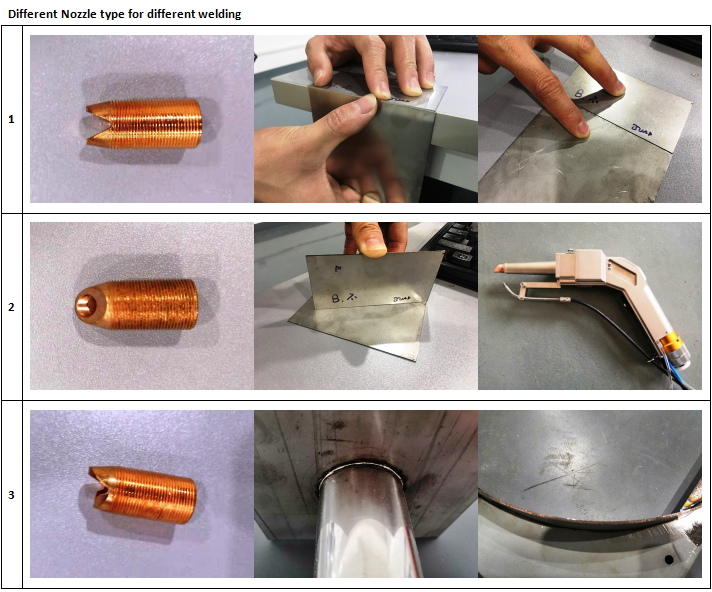 금속 레이저 용접기를 선택하는 방법 금속 레이저 용접기를 구입하기 전에 알아야 할 사항